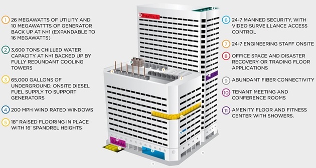 Netrality Data Centers to expand capacity in Houston