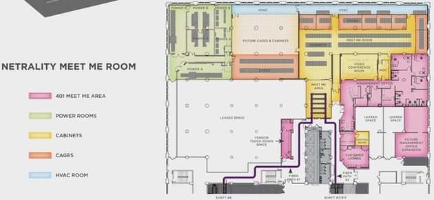 Netrality Properties Data Centers and Colocation