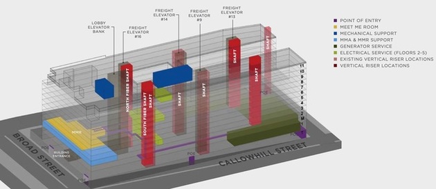 Netrality Properties Data Centers and Colocation