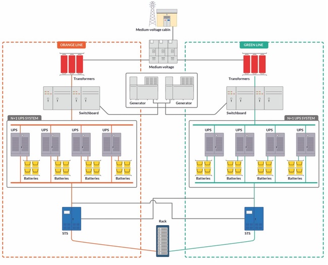 Aruba Spa IT2 Data Center