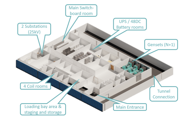 Cutaway view of the layout