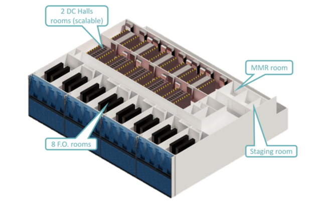 Barcelona CLS Data Center
