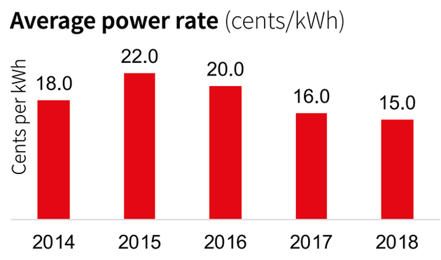 Markley: One Summer Street Data Center