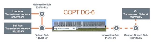 CloudHQ planning 240MW data center campus in France