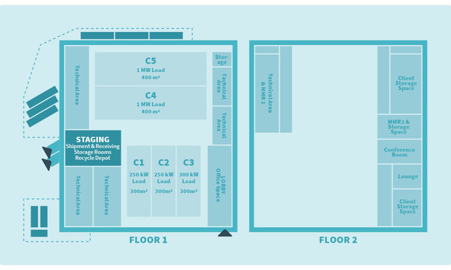 Conapto STHLM 3 North Data Center