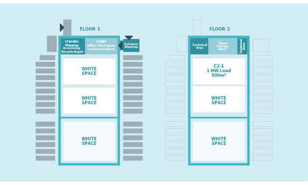 Conapto STHLM 4 South Data Center