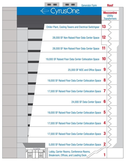 CyrusOne Data Center Locations