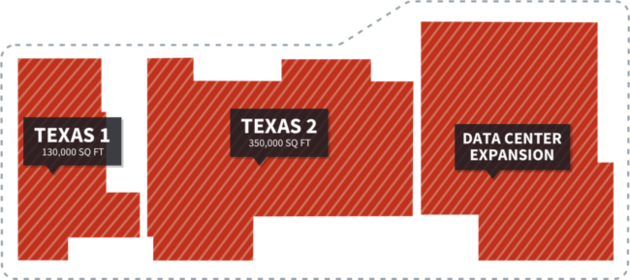 Switch: Texas 1 Data Center