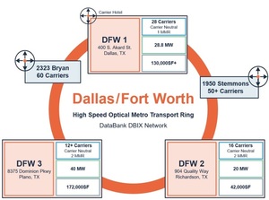 Global Data Center Map | Baxtel-Datacenter Resource