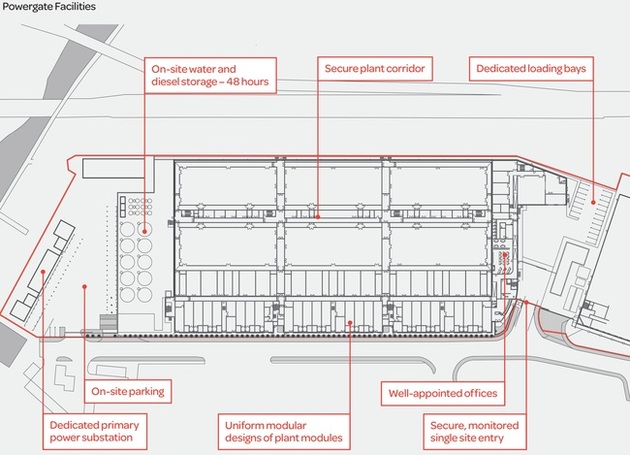 Equinix London LD9 Powergate Data Center