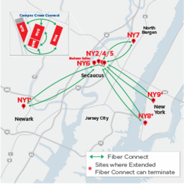 Equinix Secaucus NY2, NY4, NY5, NY6 Data Center