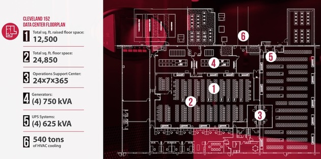 Expedient expands with Addition of New Milwaukee Data Center