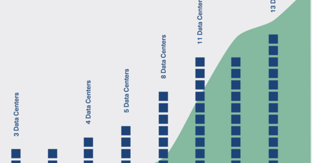 Facebook releases Renewable Impact Study