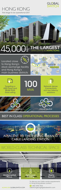Global Switch Hong Kong Data Center