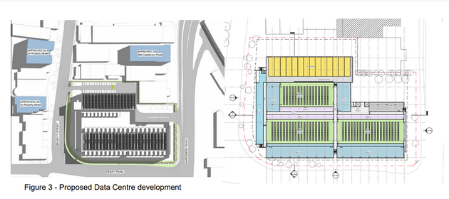 Goodman Group Data Centers and Colocation