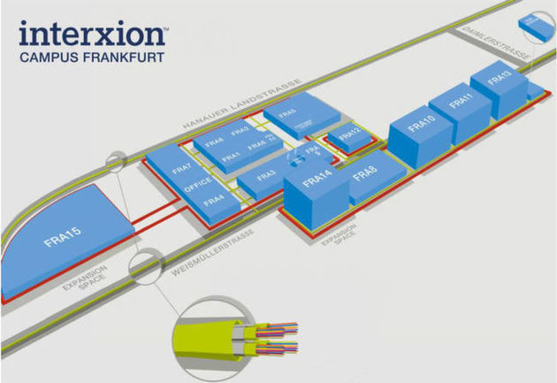 Digital Realty Frankfurt Campus Data Center
