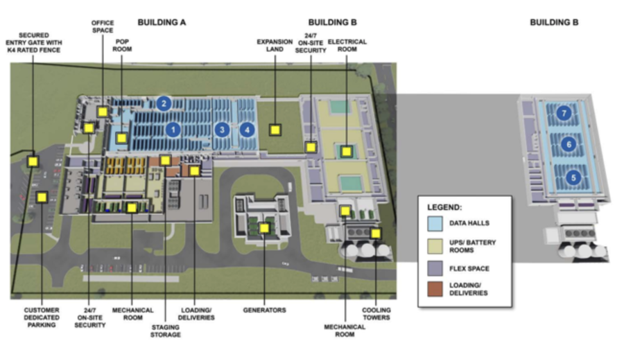 Campus layout