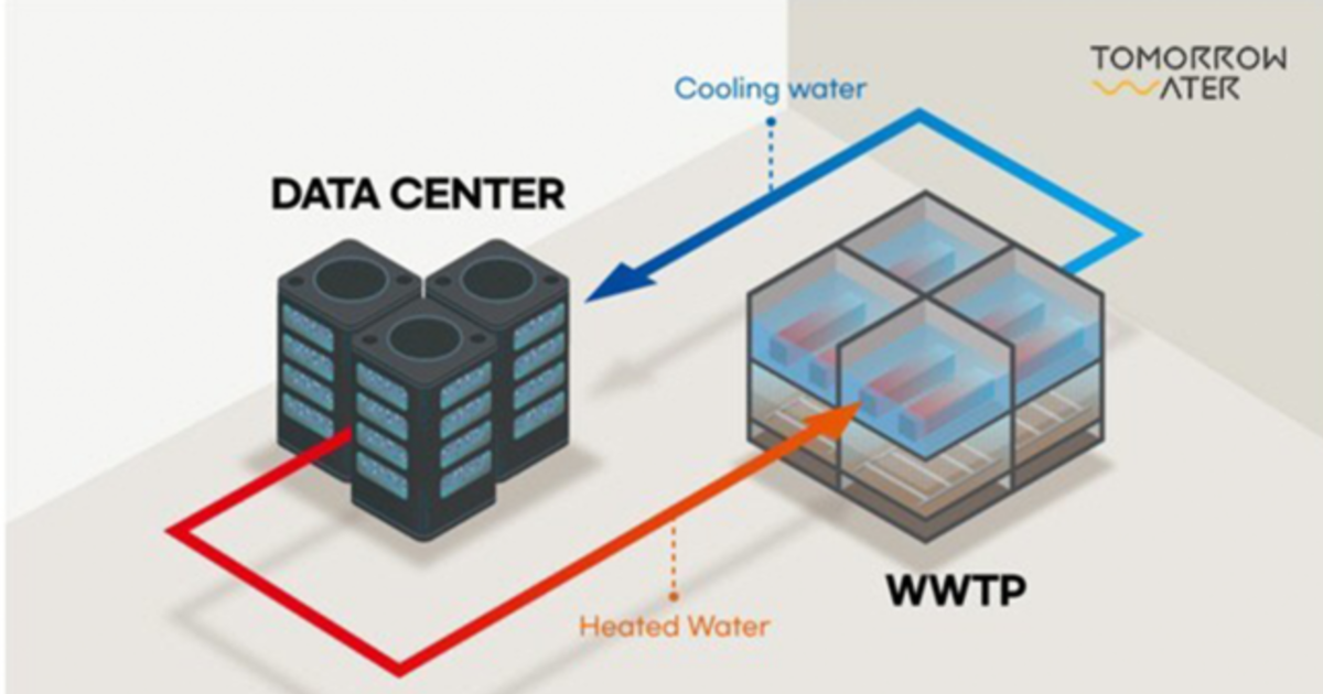 New data center sewage project ahead for Samsung and partners