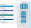 STACK INFRASTRUCTURE Data Centers and Colocation