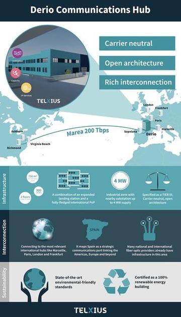 Telxius Opens Purpose-Built Infrastructure in EMEA: Derio ...