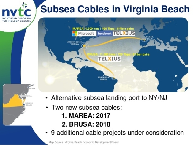 Telxius Cable Landing Station Virginia Beach Data Center