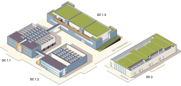 LuxConnect Bettembourg Campus Data Center