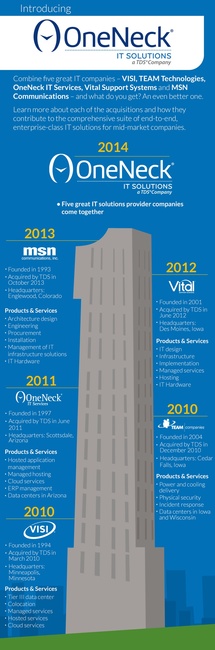 OneNeck Photos of Data Centers